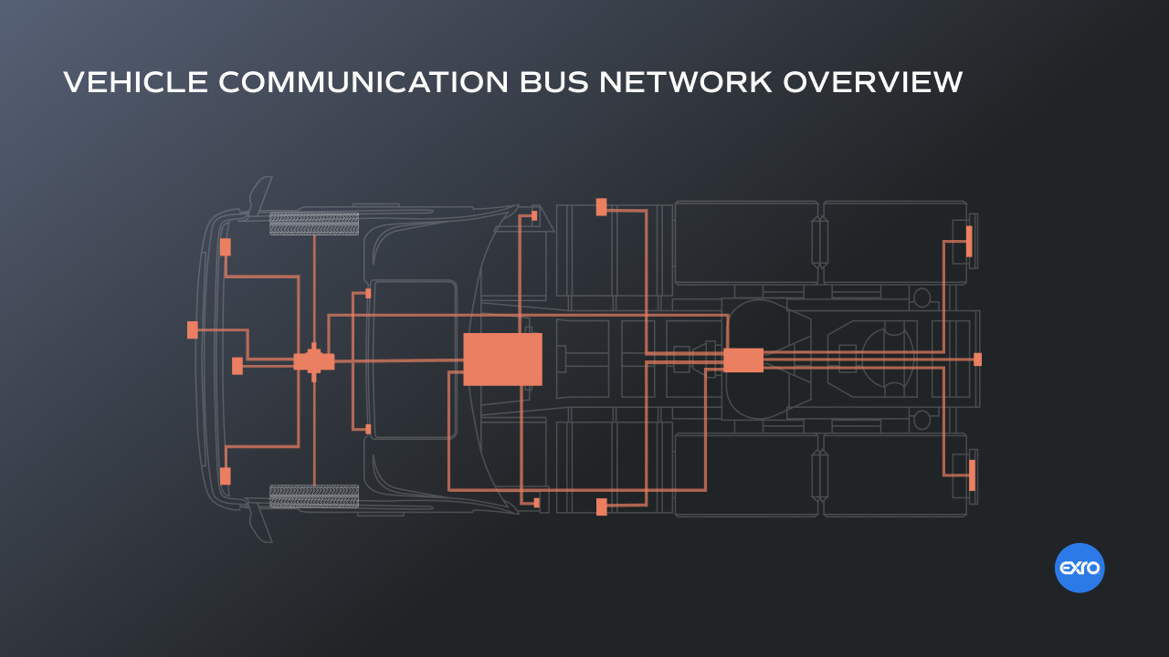 What is a Vehicle Control Unit?